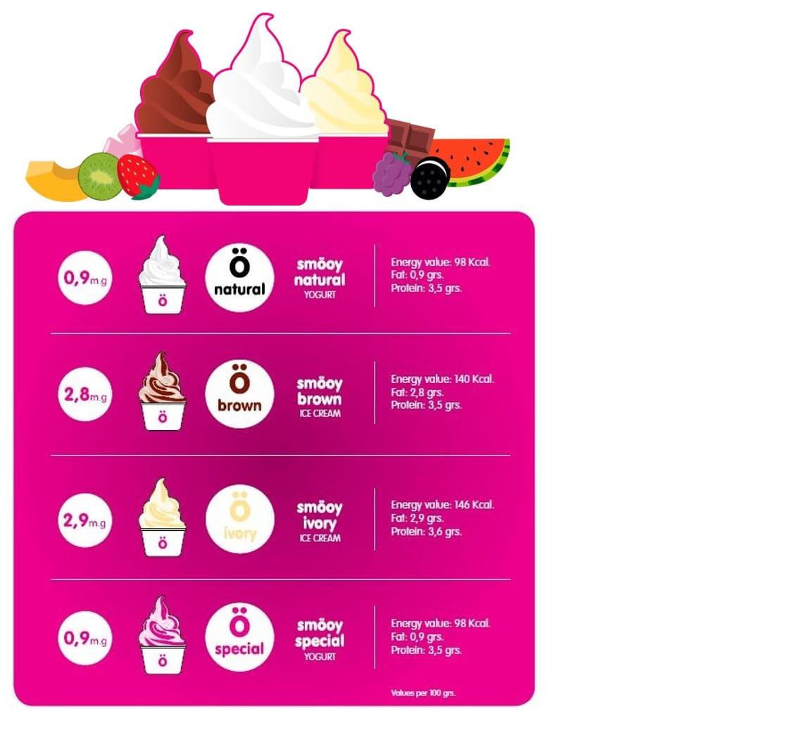 Frozen Yogurt Franchise Singapore at Andrew Quesada blog